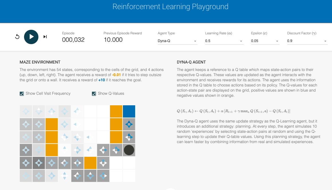 Reinforcement Learning Playground